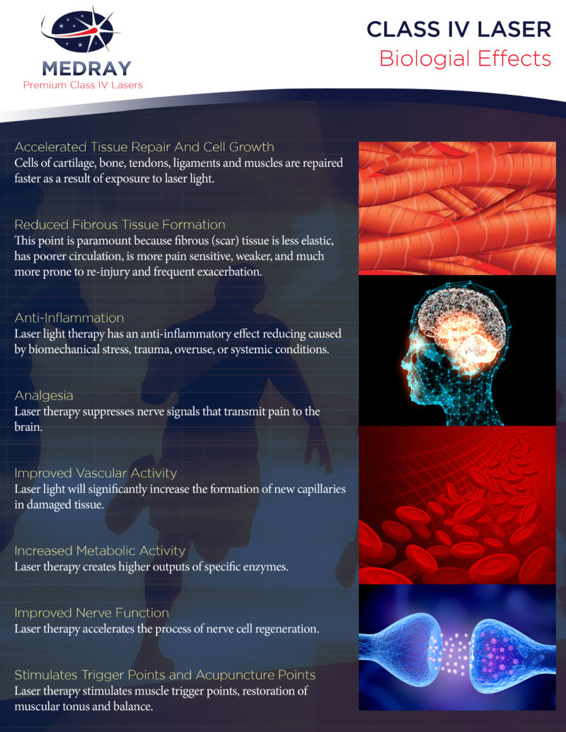 Patient Education - Medray Laser & Technology